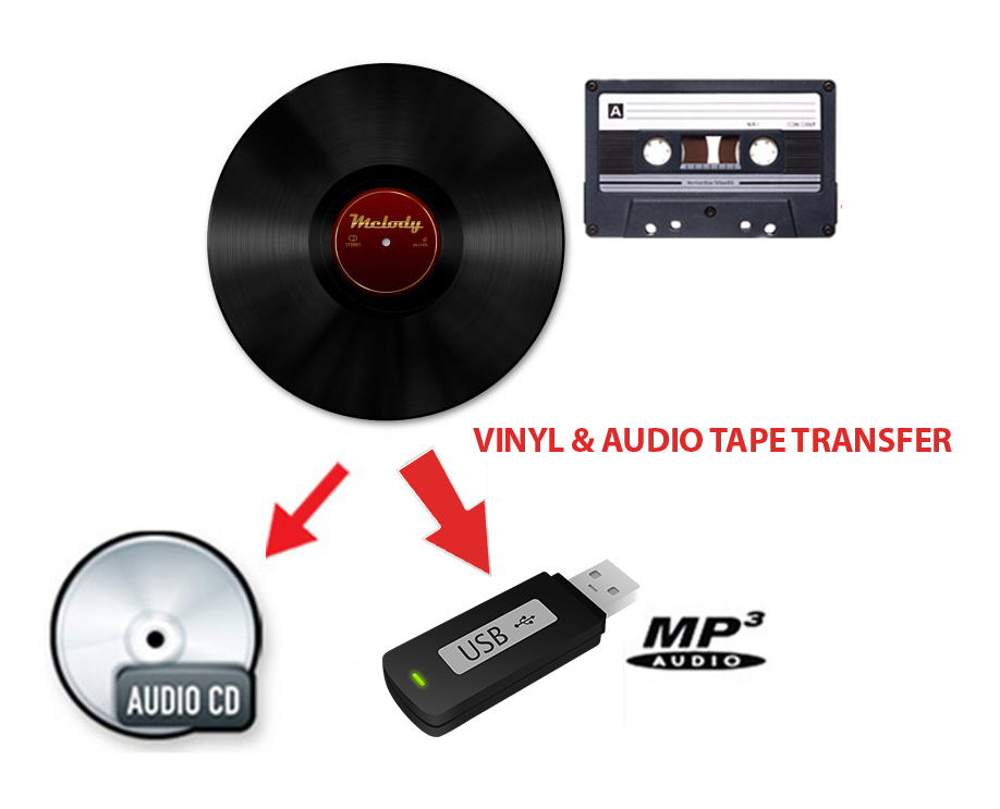Technovisual - TRANSFER OF AUDIO TAPE TO CD